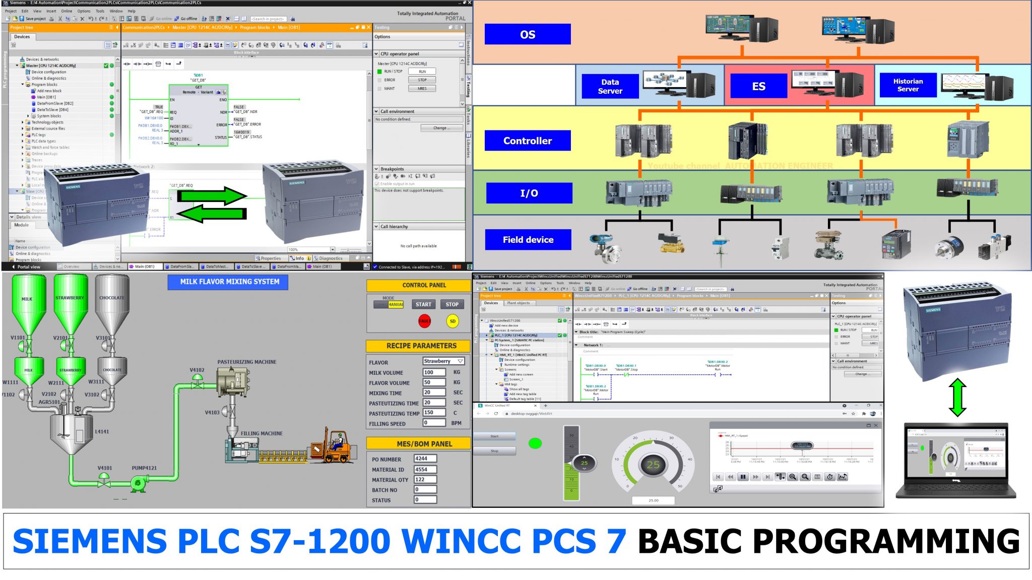 Siemens PLC - SCADA - DCS Basic Programming - FlexBitAutomation