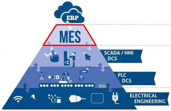 [MES] Why Do We Need MES? - FlexBitAutomation