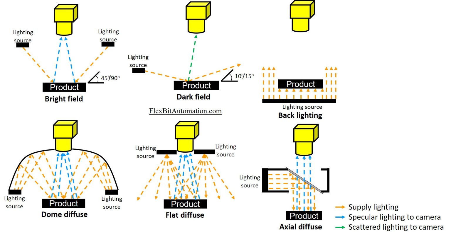 Machine vision system introduction - FlexBitAutomation