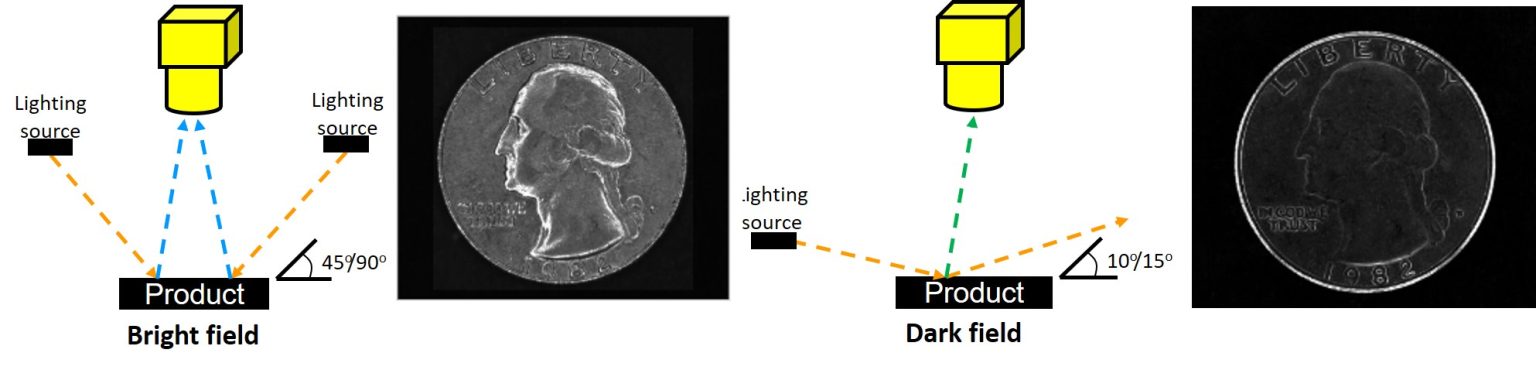 Machine vision system introduction - FlexBitAutomation