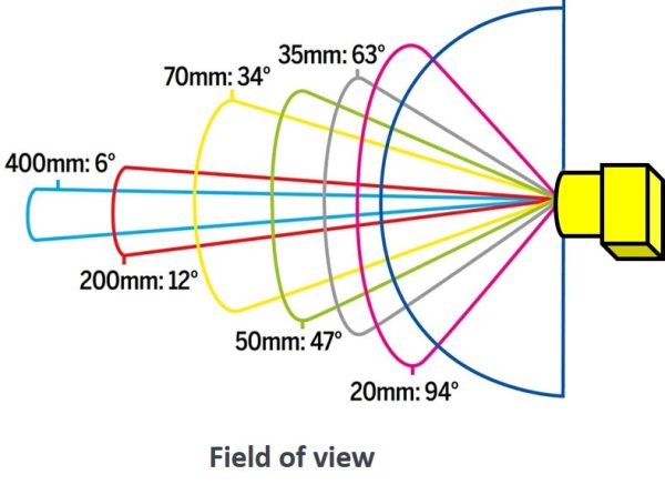 Machine vision system introduction - FlexBitAutomation